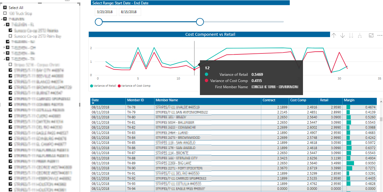 XRM Labs > Resource Center > Portfolio