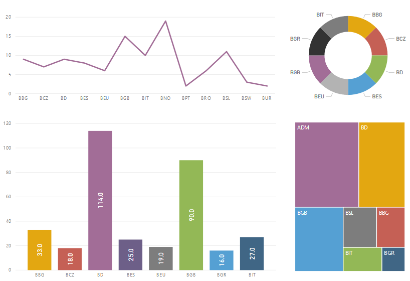XRM Labs > Resource Center > Portfolio